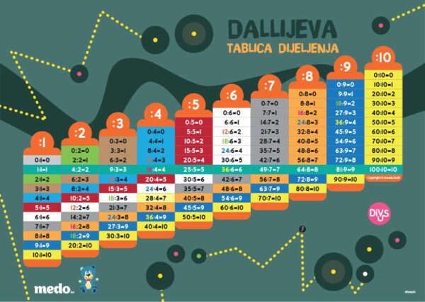 Dallijeva tablica dijeljenja - MEDO